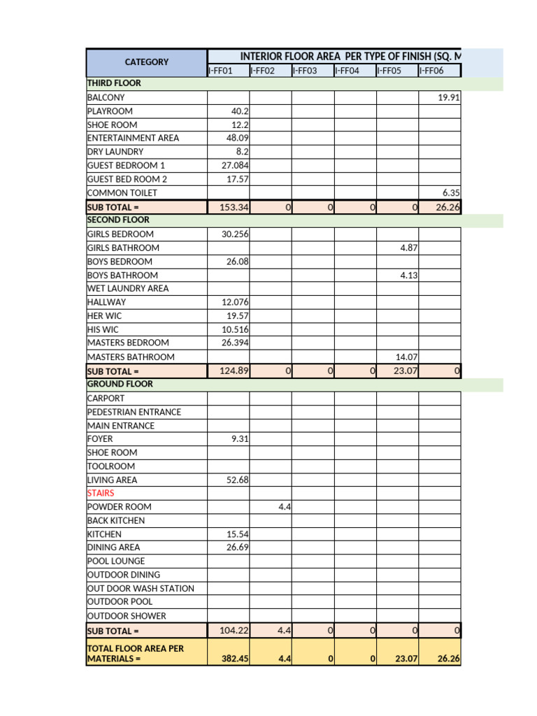 Floor and Ceiling Area (Estimate) | PDF | Room | Bathroom
