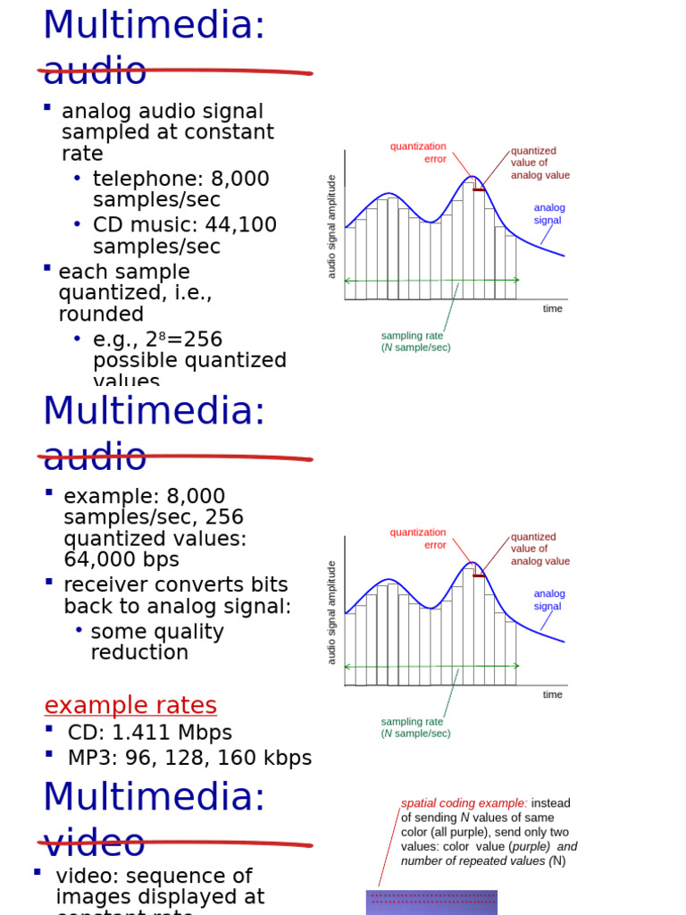 Chap1_2 | PDF | Sampling (Signal Processing) | Video