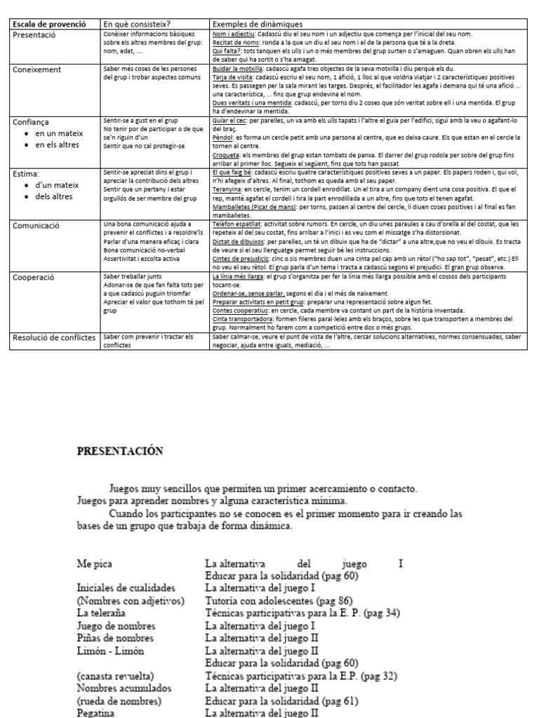 Escala de Provencio I Dinamiques | PDF
