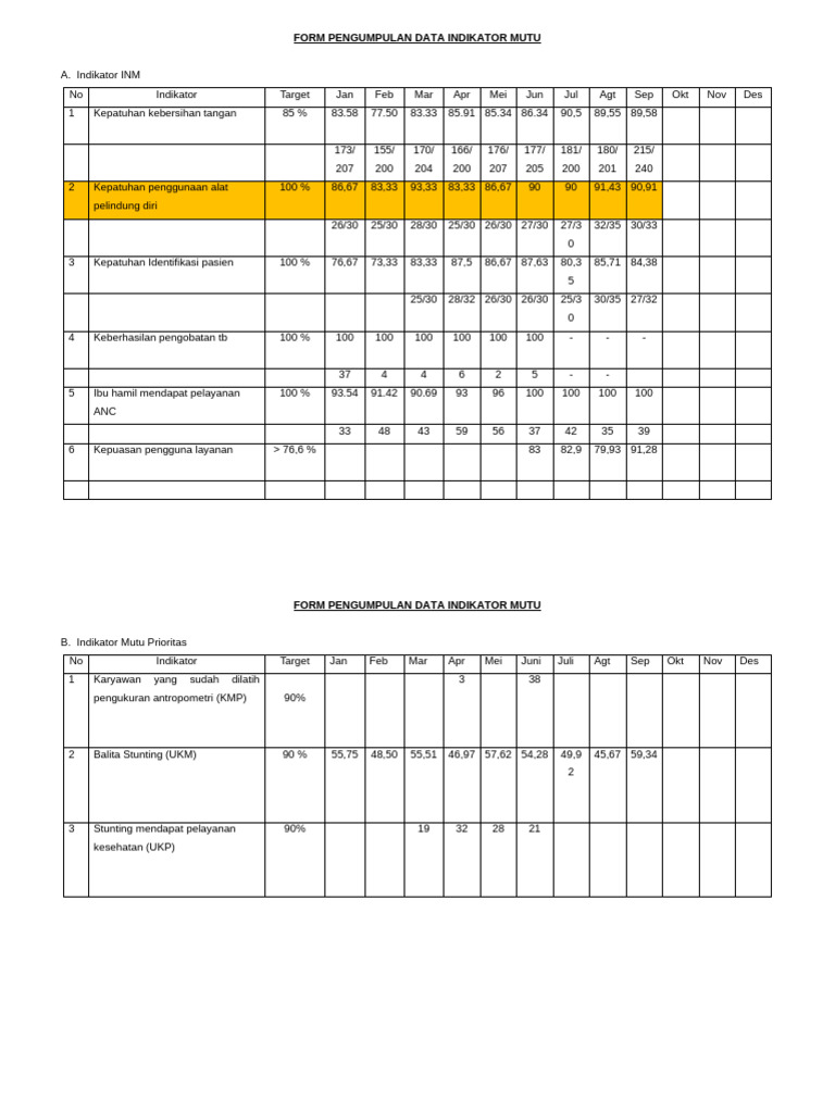 Indikator Mutu Pelayanan Kesehatan 2023 | PDF