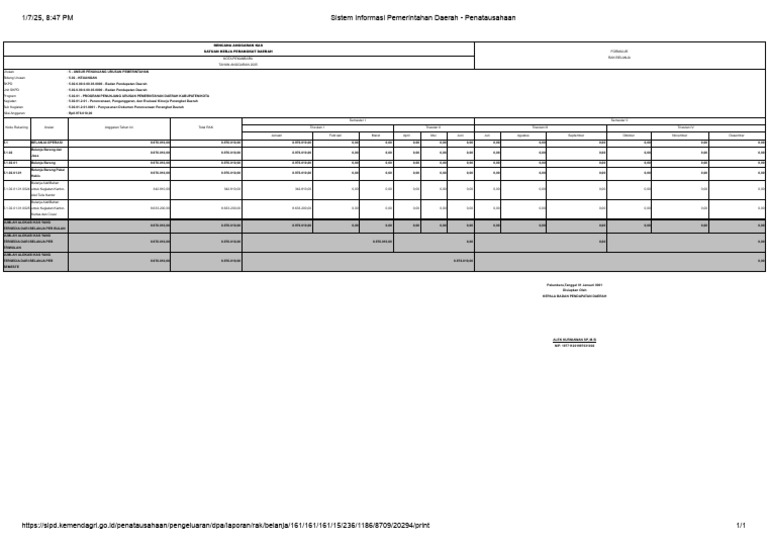 5.02.01.2.01.0001 - Penyusunan Dokumen Perencanaan Perangkat Daerah | PDF