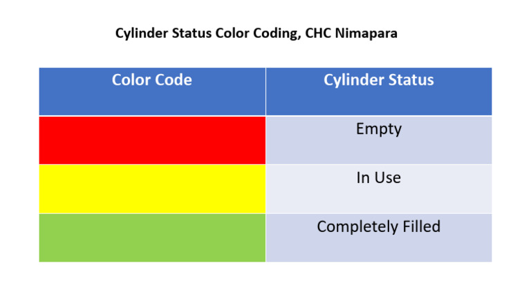 Oxygen Color Code | PDF