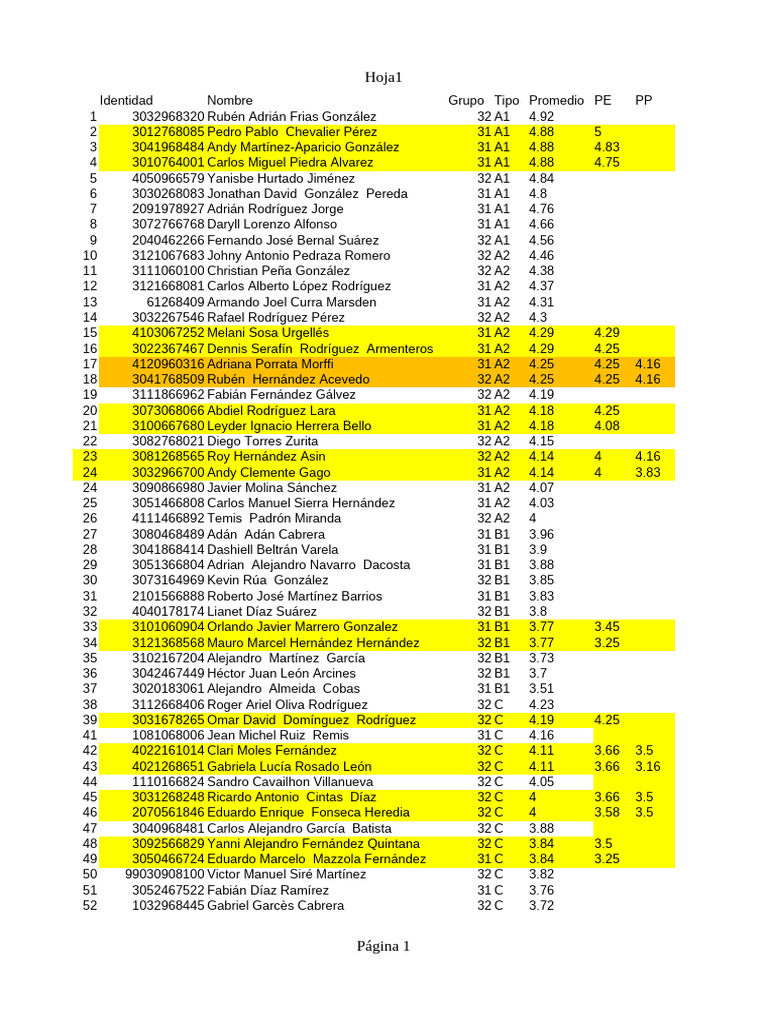 Escalafon 3ro-24-25 (12-1-2025) | PDF