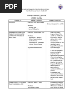 Training Design Matrix For Inset-2024-2025 | PDF | Behavior ...