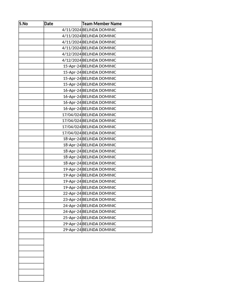 Daily Report Belinda - 4,5 | PDF | Truck | Motor Vehicle