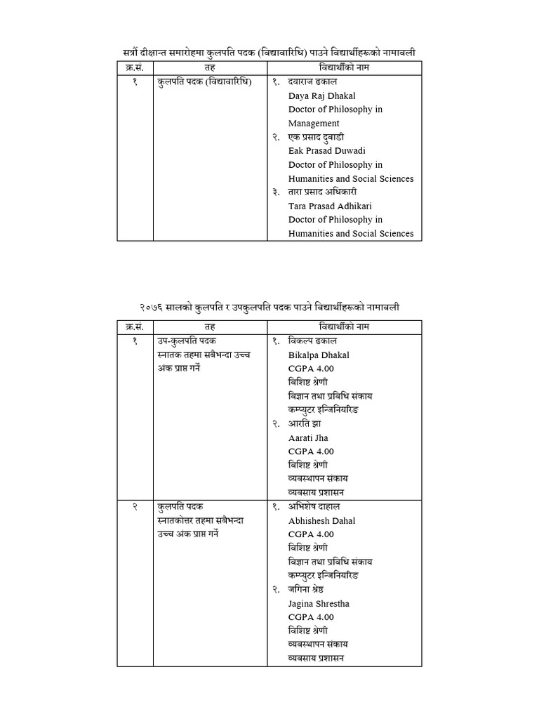 Gold Medal List 1 | PDF