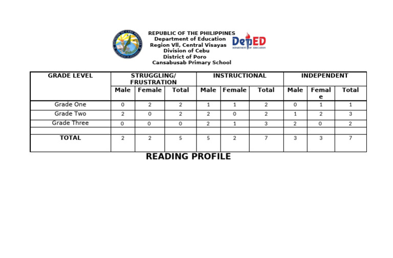 Reading-Profile-EOSY | PDF
