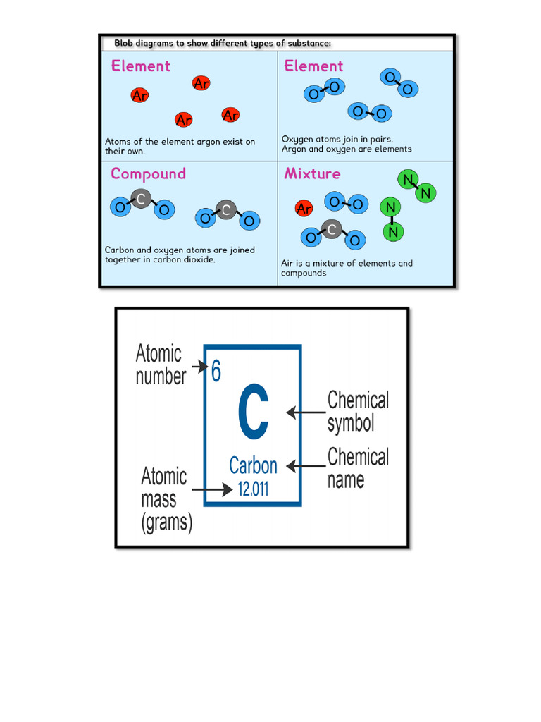 1.Compounds and chemical reactions - prente | PDF