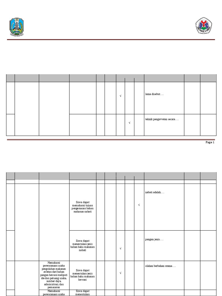Kisi-Kisi Dan Kartu Soal Psaj Pkwu | PDF