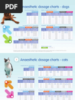 Davies Veterinary Specialists CPR Drug Table Linnaeus v4 | PDF