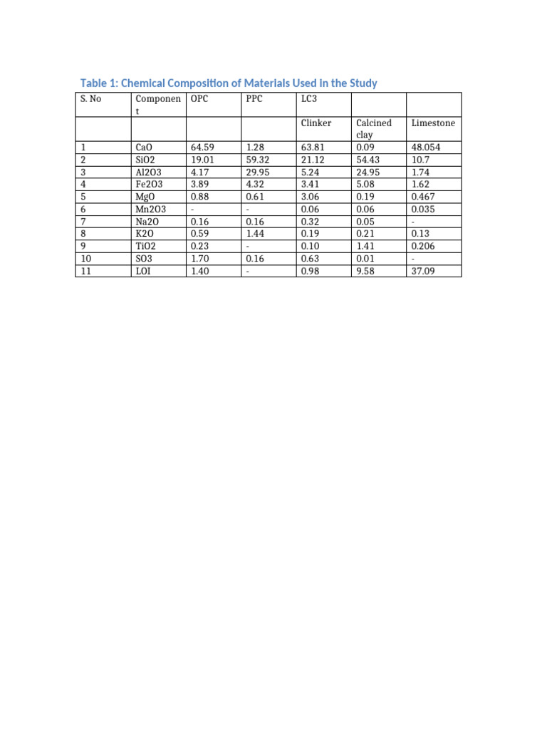 Chemical Composition Table | PDF