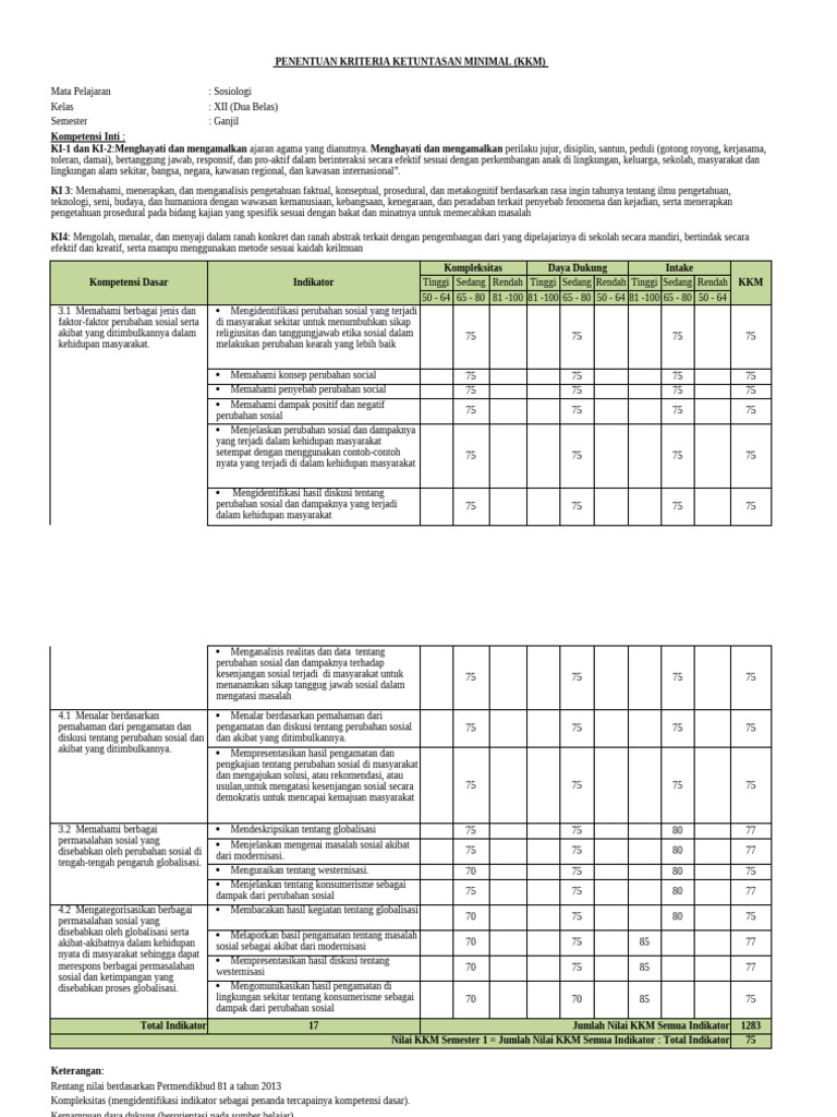 New Format KKM Excel | PDF