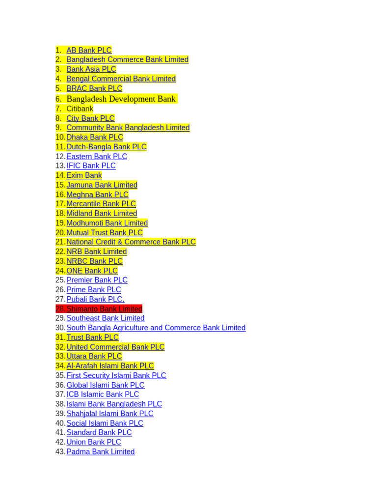 Bank List | PDF