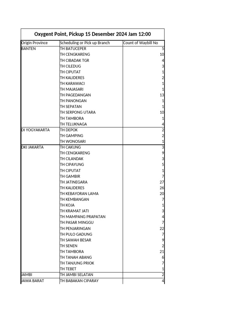 15122024_Pick Up List Oxygen 15 Desember 2024 | PDF | Soft Bank Group ...