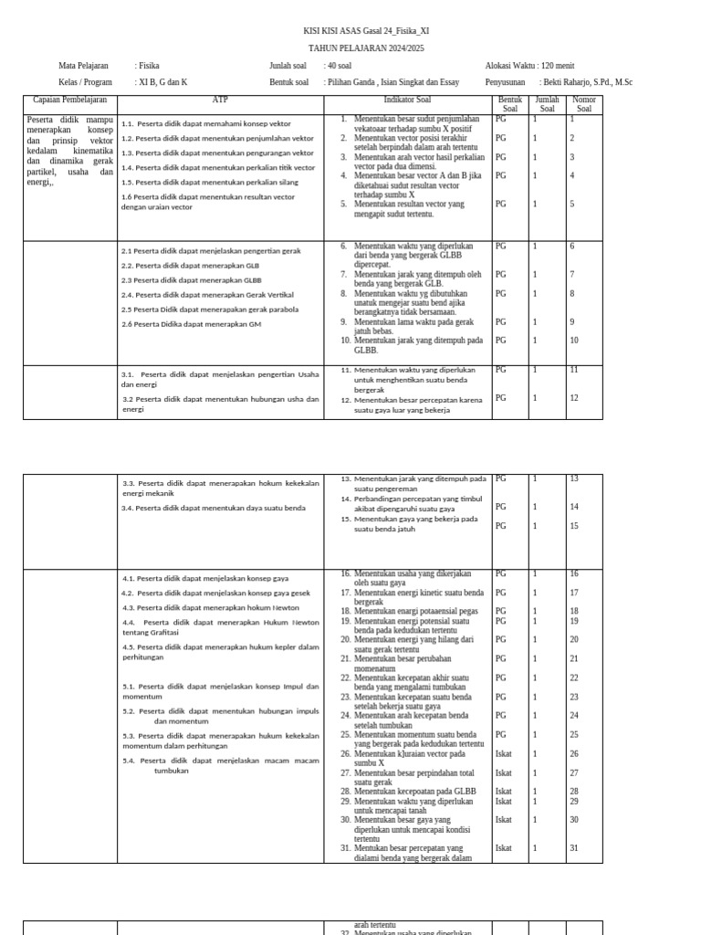 KISI KISI ASAS Gasal 24_Fisika_XI | PDF