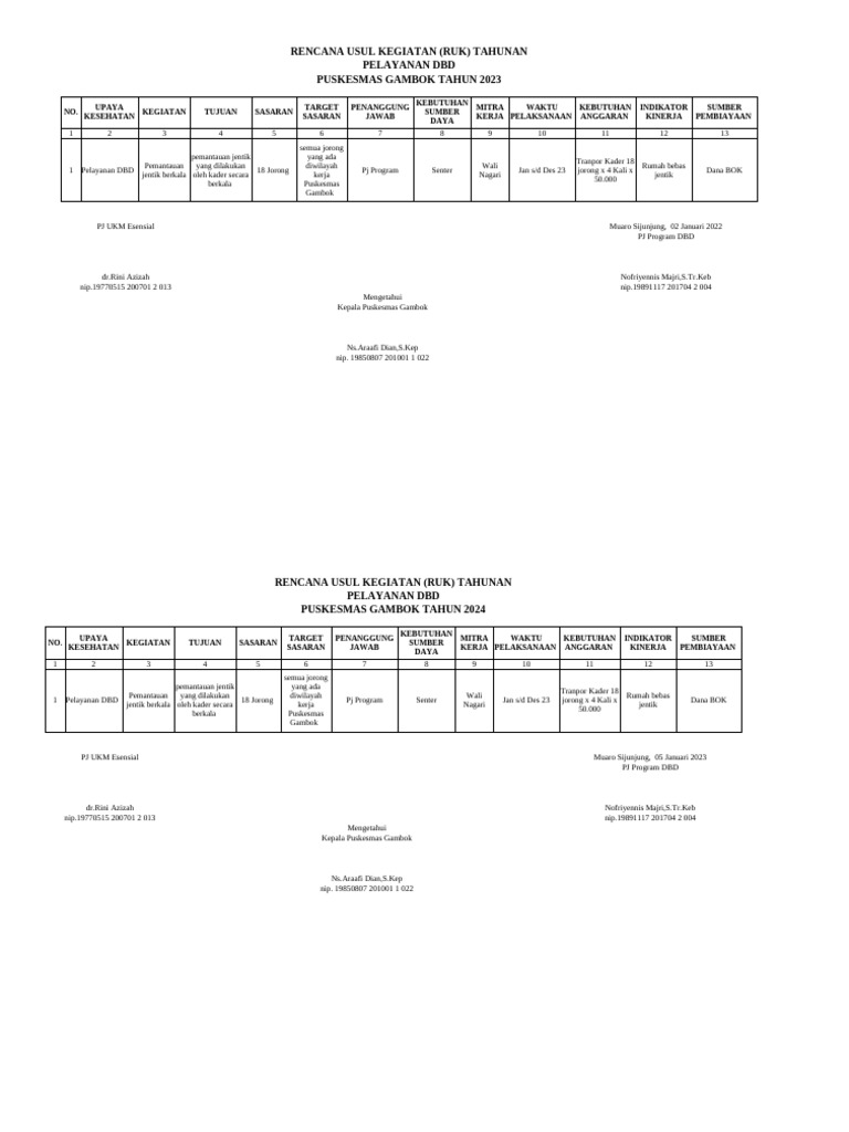 RUK TAHUNAN DBD Th 2024 | PDF