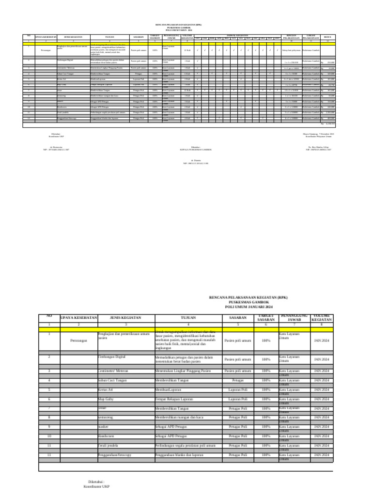 RPK Tahunan Poli Umum 2024 | PDF