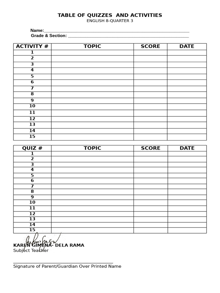Table of Quizzes and Activities | PDF