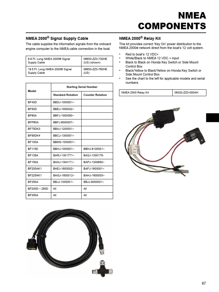 nmea-components | PDF | Manufactured Goods | Electronics