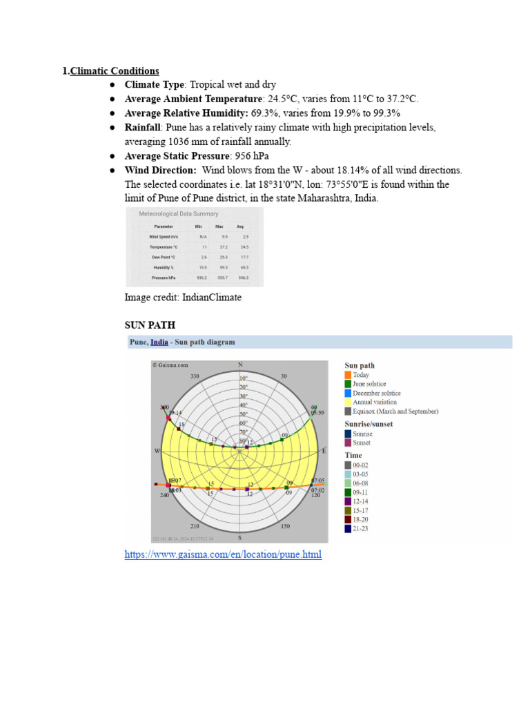 Fenestration According To Region | PDF | Window | Building