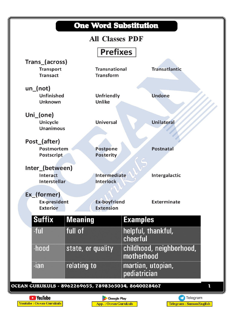 440 Complete One Word Substitution Pdfs Complete Vocabulary e | PDF