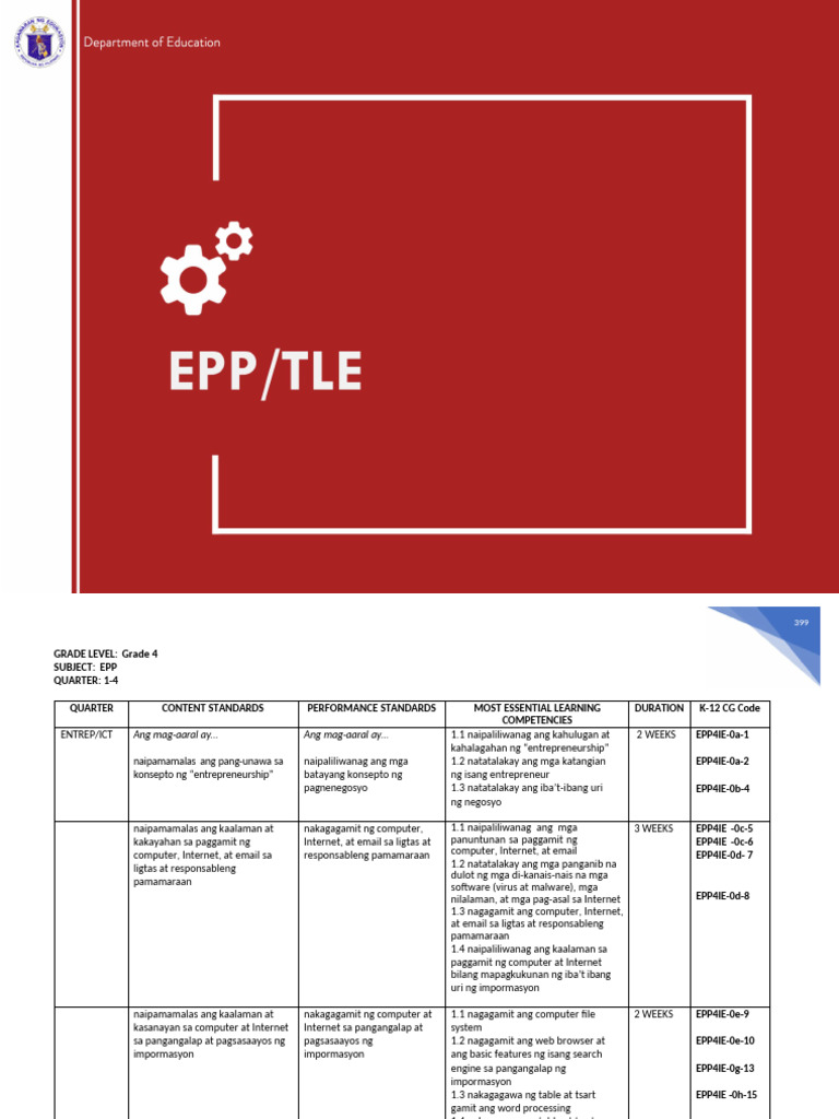 K-to-12-MELCS-with-CG-Codes-EPP-TLE (1) | PDF