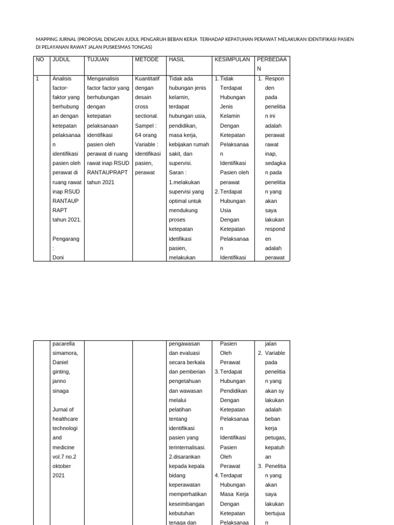 MAPPING JURNAL | PDF
