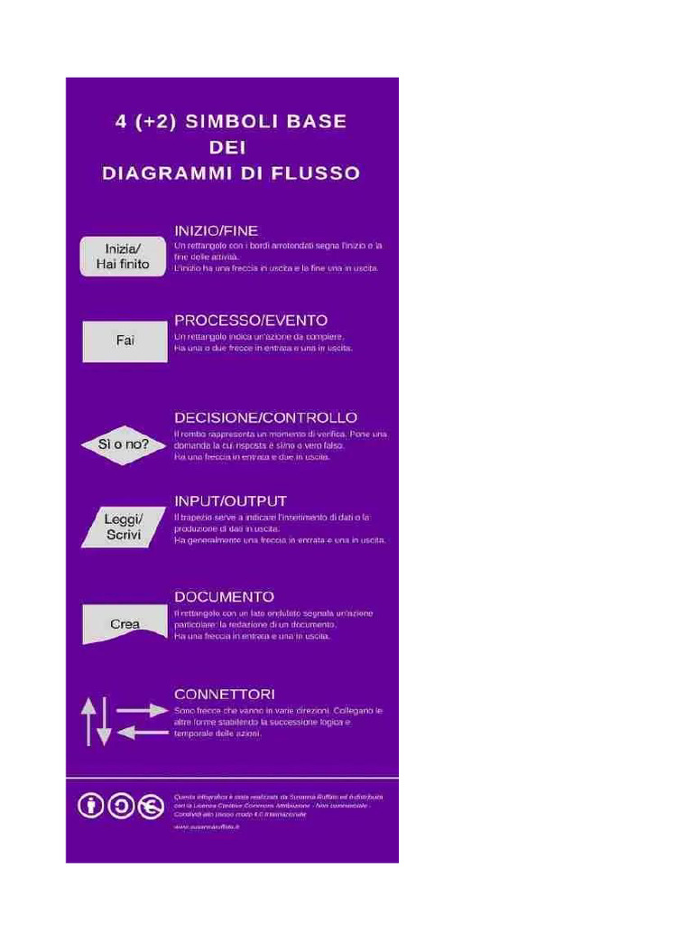 Diagrammi Di Flusso | PDF