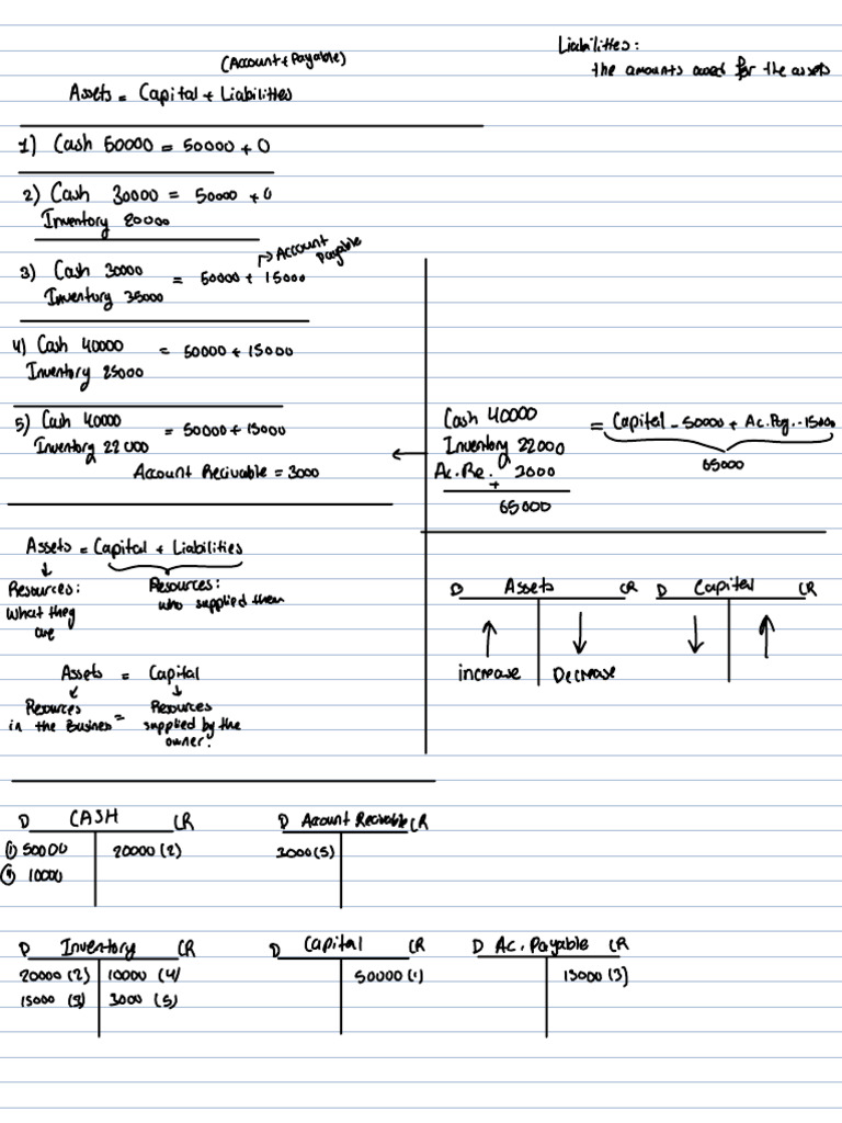 Financial Accounting I | PDF | Debits And Credits | Financial Economics