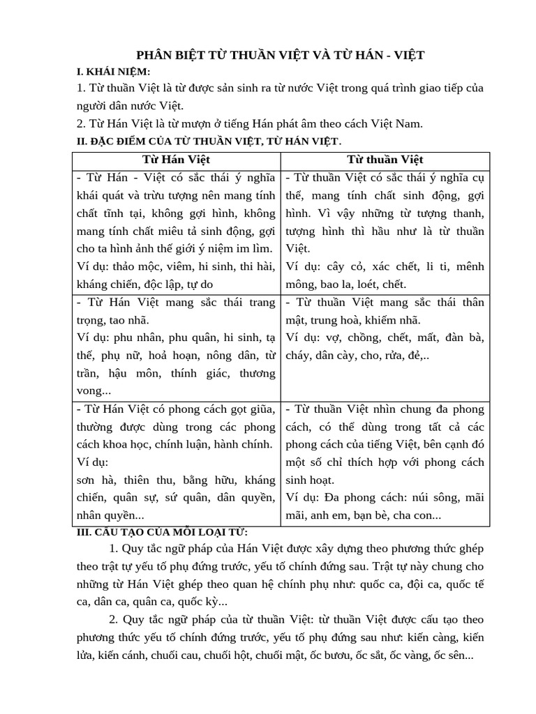 Phan Biet Tu Thuan Viet Tu Han Viet | PDF