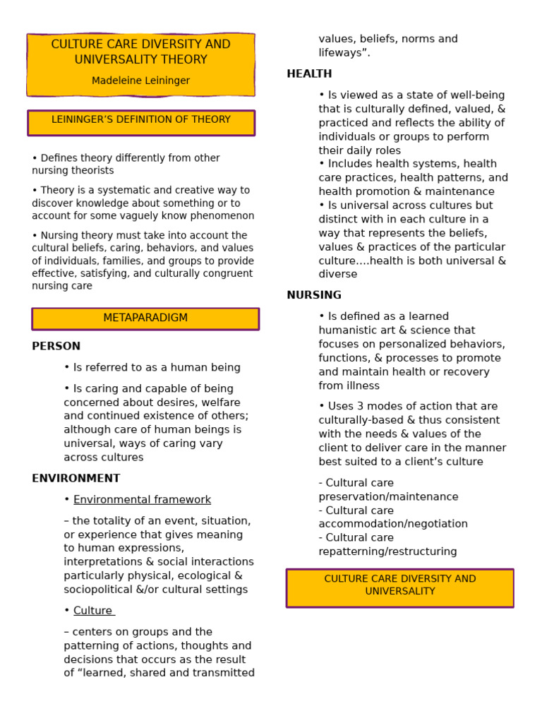 Madeleine Leininger's Theory | PDF | Behavioural Sciences | Cognition