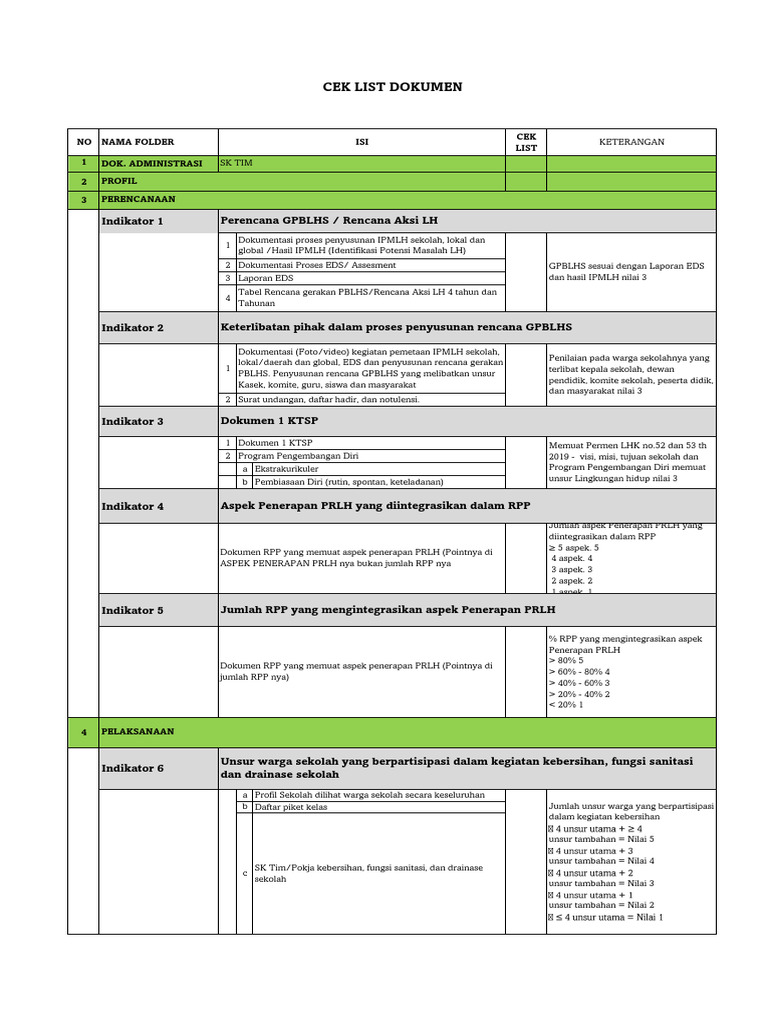 Cek List Dokumen Adiwiyata | PDF