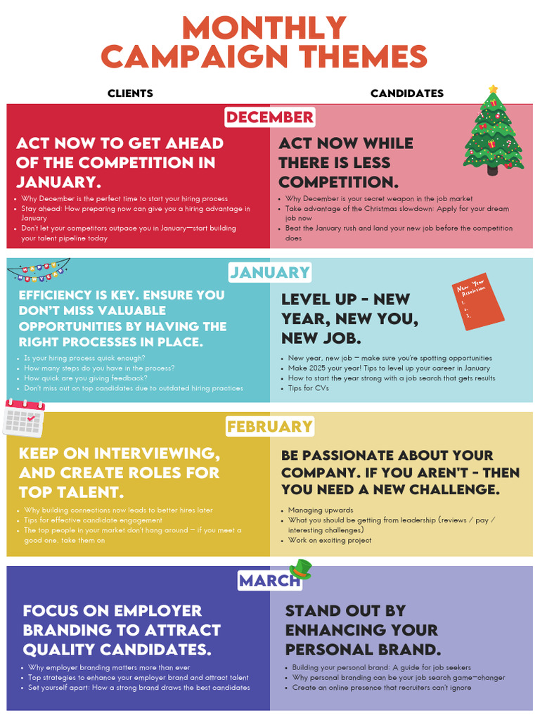 Monthly Campaign Themes v2 | PDF | Recruitment | Business