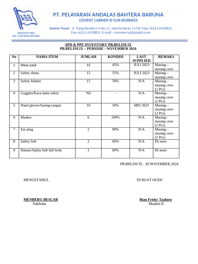 Inventaris Mualim 2 | PDF