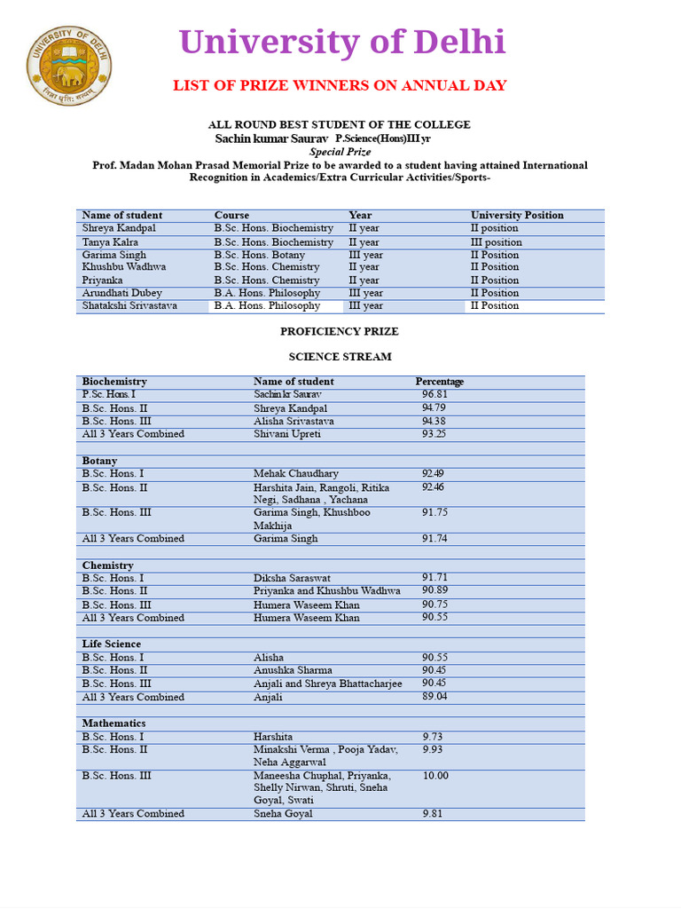 Prize List Updated File | PDF