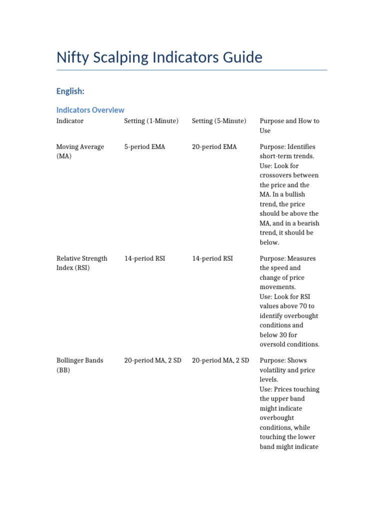 Essential Scalping Indicators Guide | PDF | Investing | Private Sector