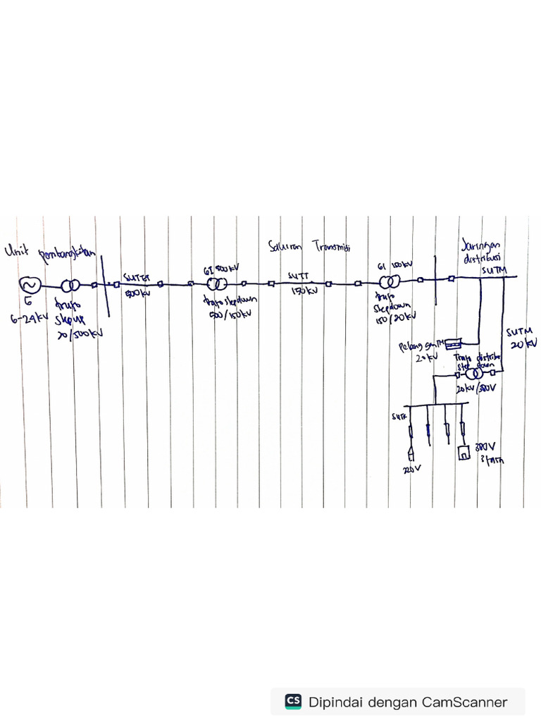 Gambar Ast Pdf