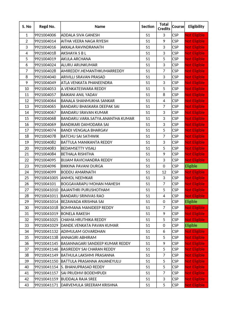 IV Year Eligible List For CSP 2024-25 EVEN | PDF | Film Production ...