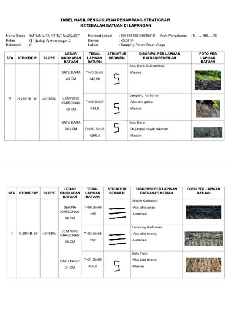 Tabel Litologi Hasil Pengukuran Tebal | PDF