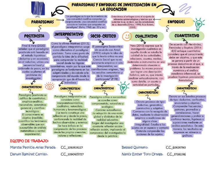 Mapa Conceptual_paradigmas y Enfoques de Investigación. | PDF