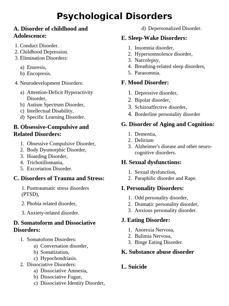 Disorder list | PDF | Mental Disorder | Dissociation (Psychology)