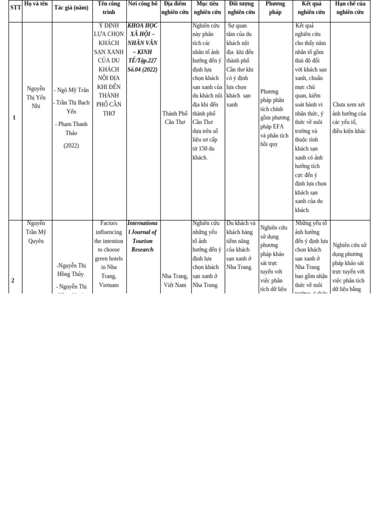 Nhóm 3 PPNCKH | PDF