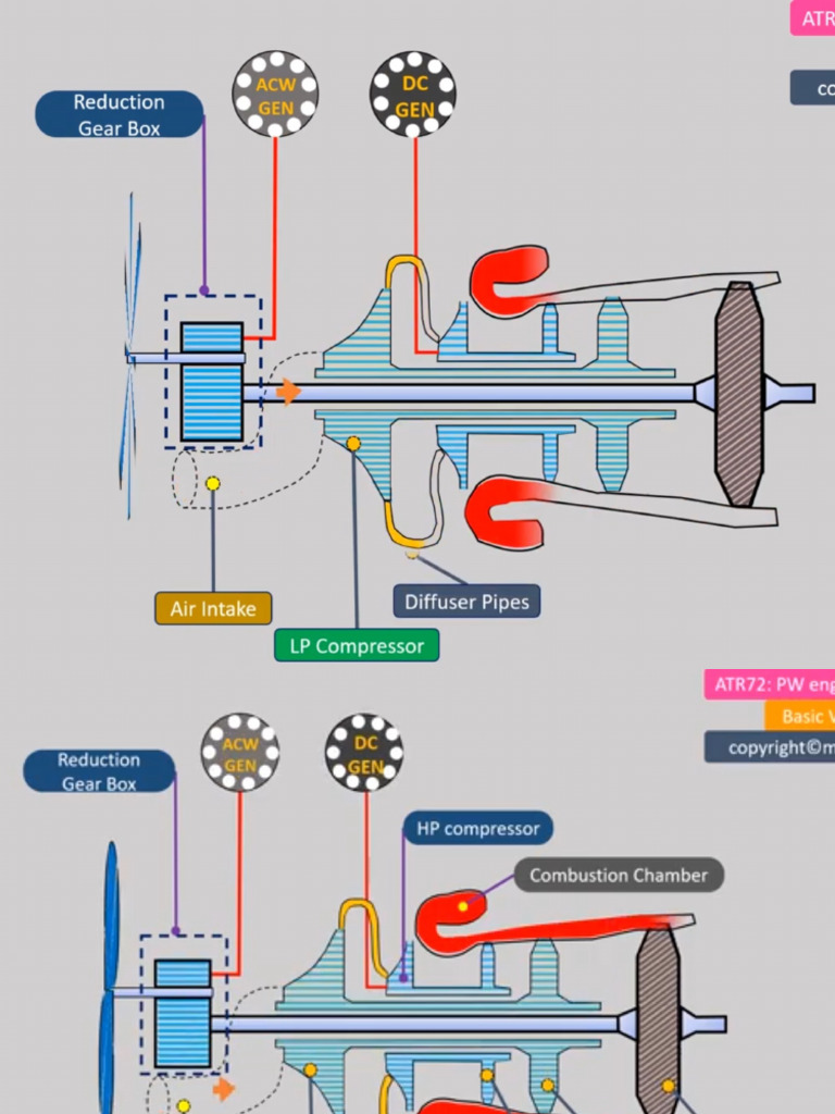Funcionamiento Motor Atr72 | PDF