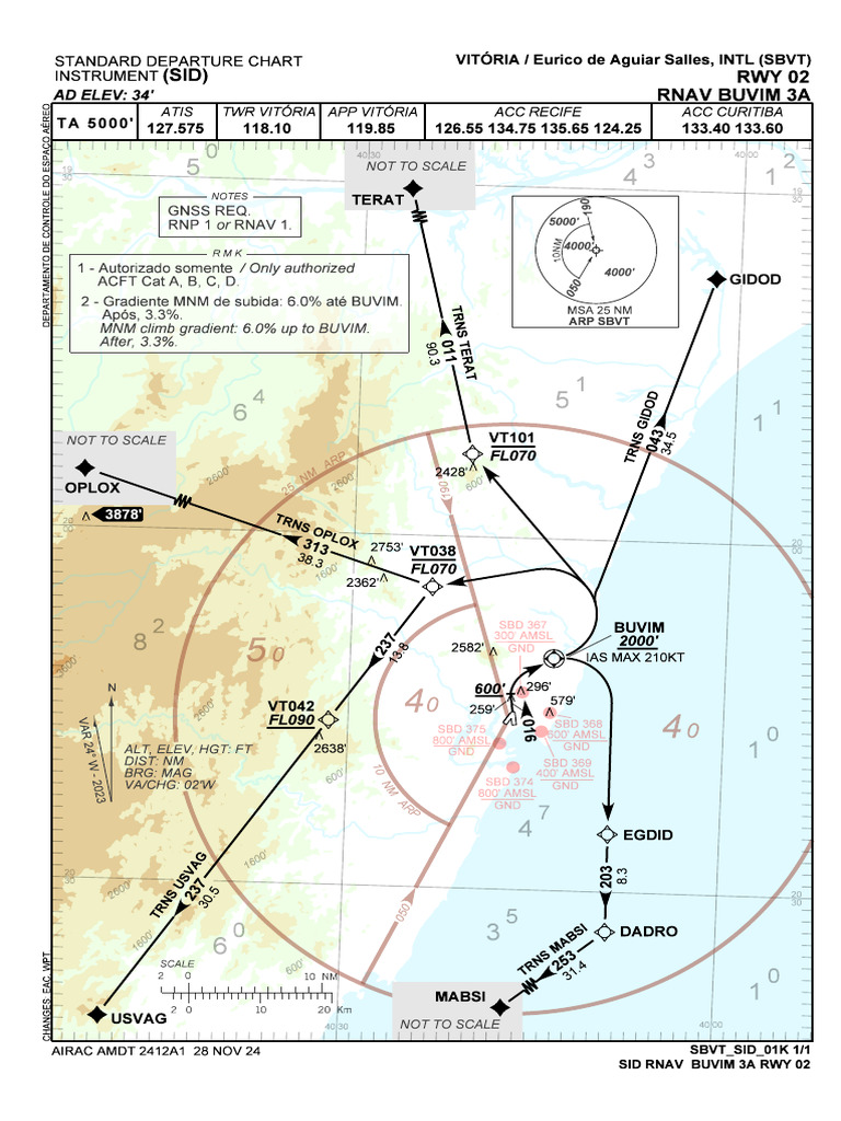 Standard Instrument Departure Chart SBVT | PDF