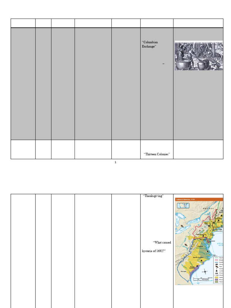 US History Curriculum Guide 2016-17 | PDF | American Revolution ...