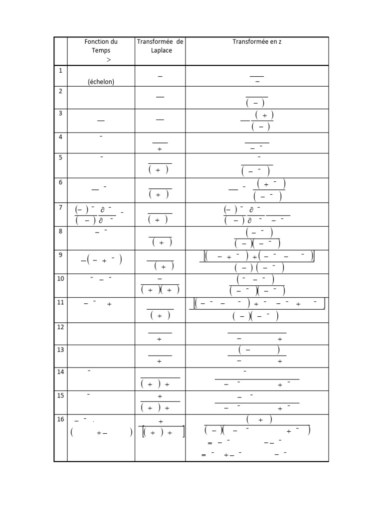 Z Table | PDF