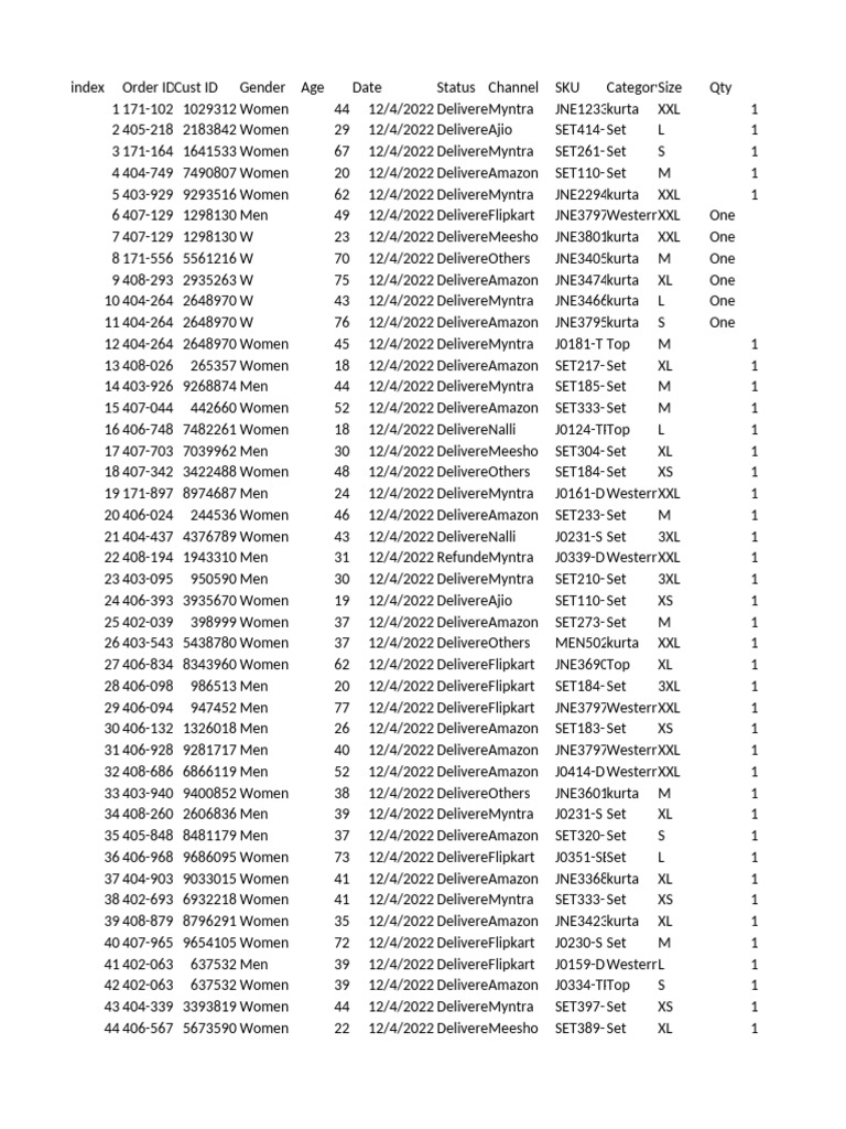 Clothing+Store+DataSet | PDF