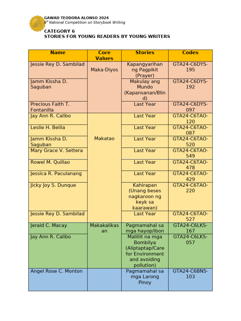 Category 6 SDO Tanjay REG - FORM | PDF