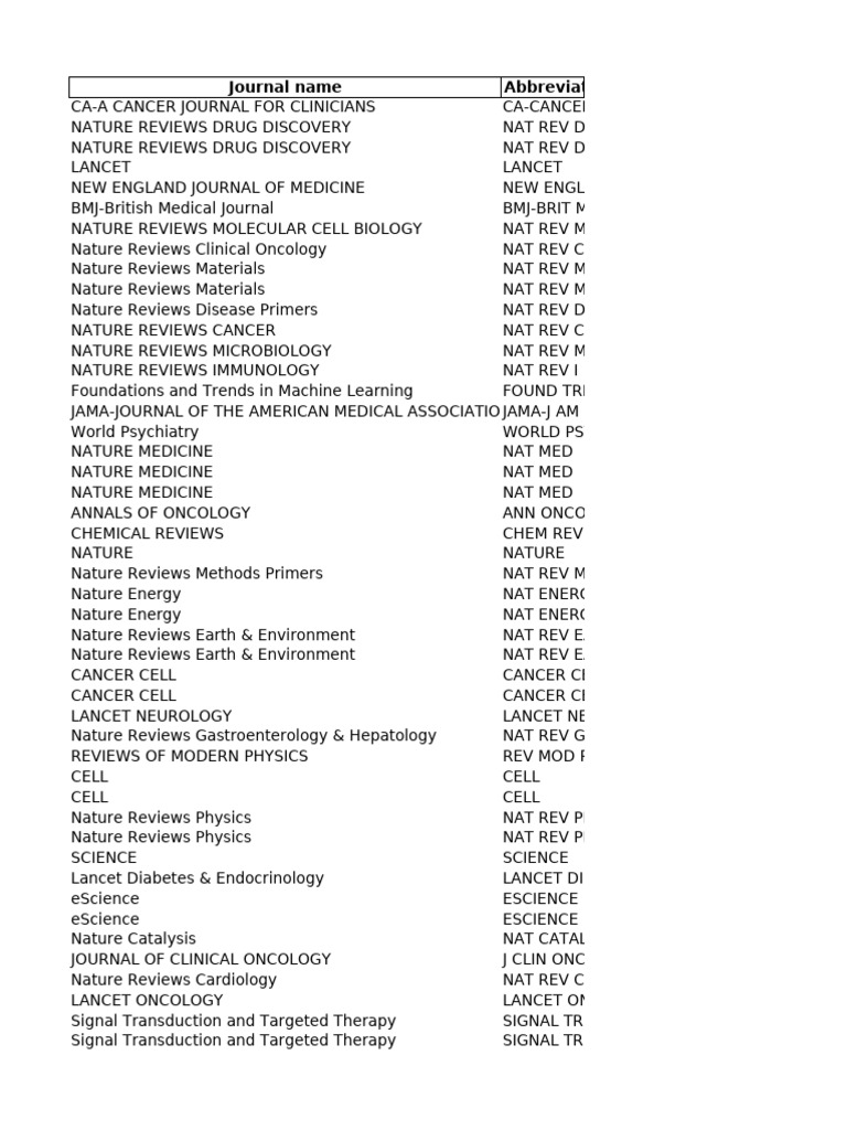 2023JCR | PDF | Biology | Neuroscience