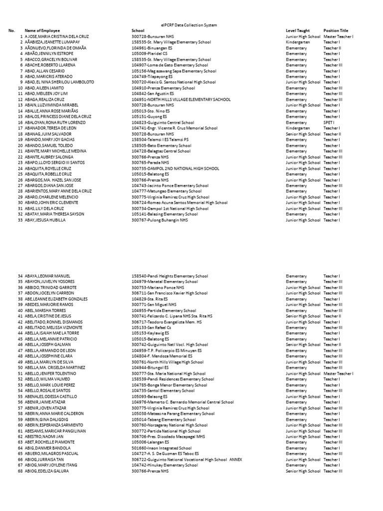 EIPCRF Data Collection System 6 | PDF | Schools | Behavior Modification